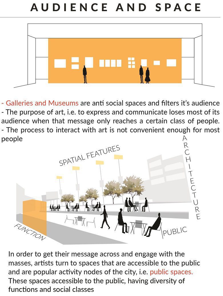 Art Hub As A Public Space Uneeb Ahmad Urban Design Lab 2024