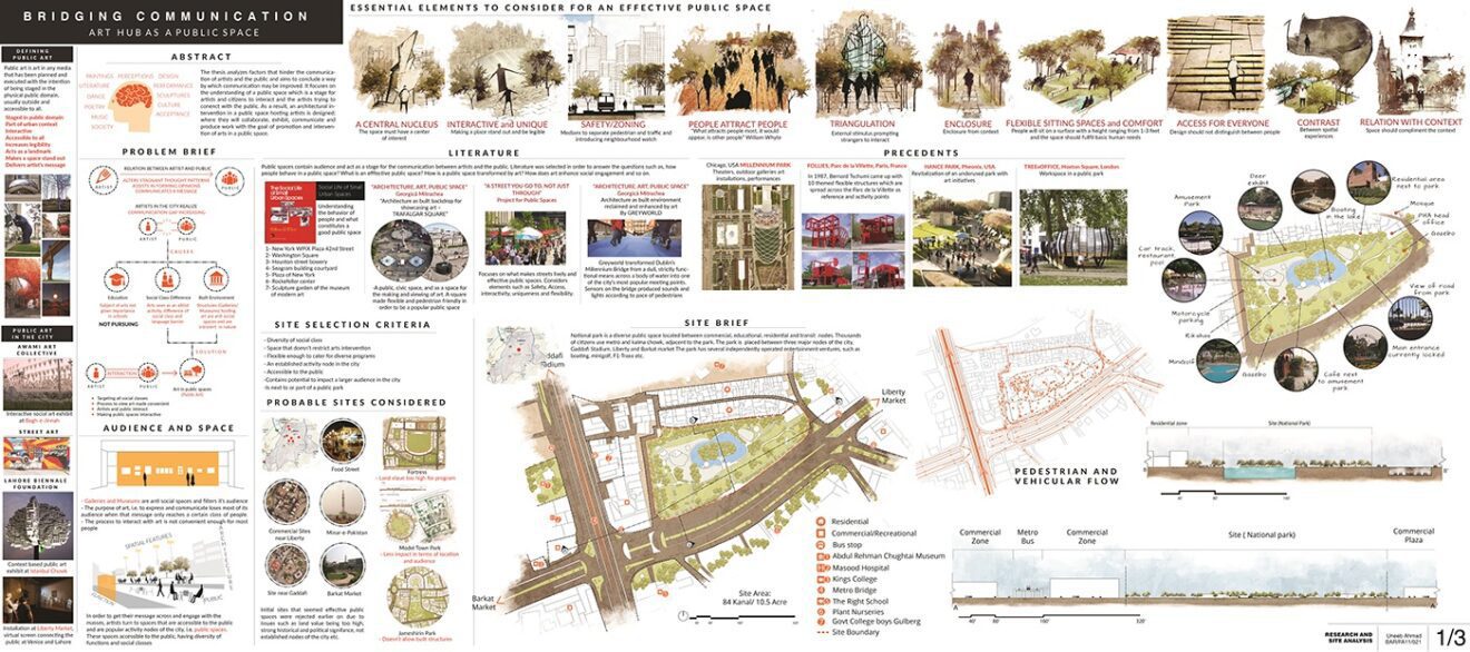 Art Hub As A Public Space Uneeb Ahmad Urban Design Lab 2025