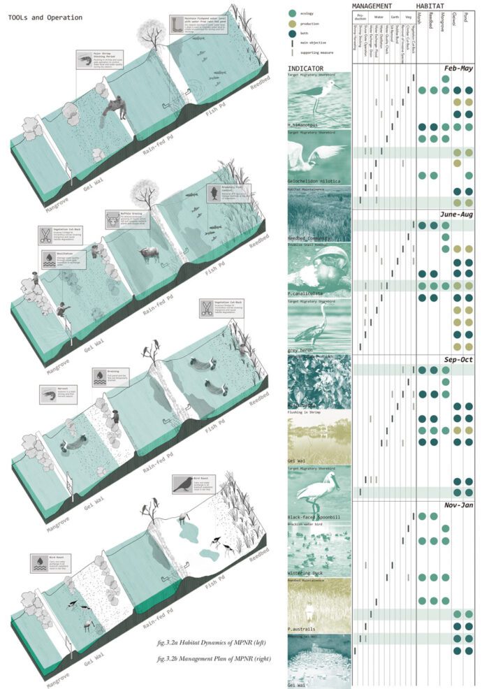 Engaging Development Through Critical Landscape Planning | Urban Design ...