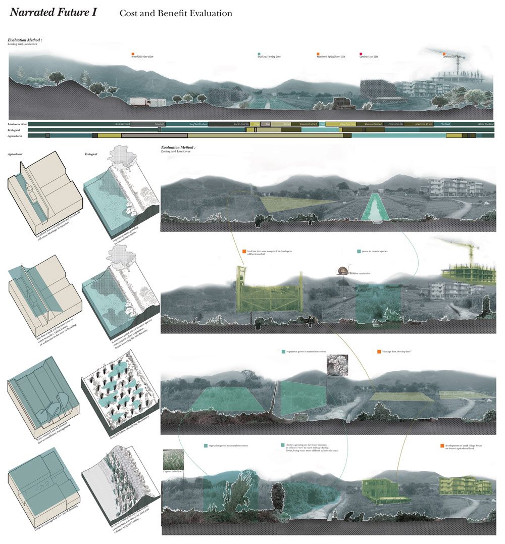 Engaging Development Through Critical Landscape Planning | Urban Design ...