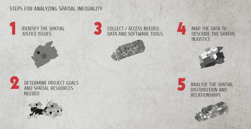 Spatial Justice And The Right To The City | Urban Design Lab 2025