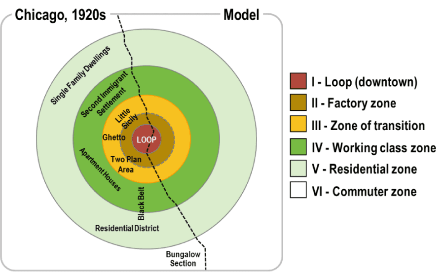 Concentric Zone Model Example City Concentric Zone Model Example City