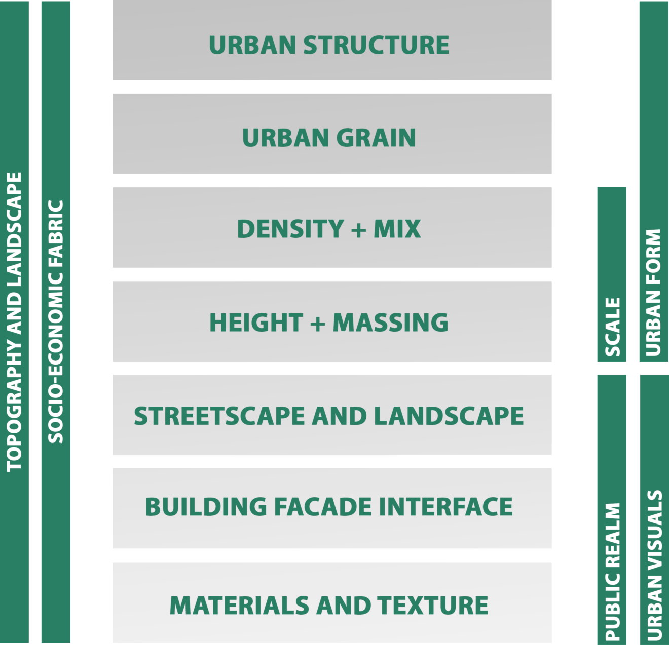What Is Urban Design | 2025