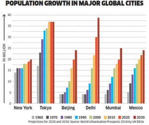 Sifting Through The Masterplans Of Delhi | Urban Design Lab