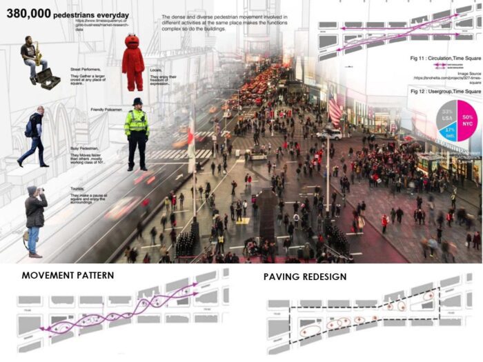 Urban Design And Psychological Aspect Of Human Behavior