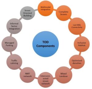 Mobility Crisis In Cities Around The World