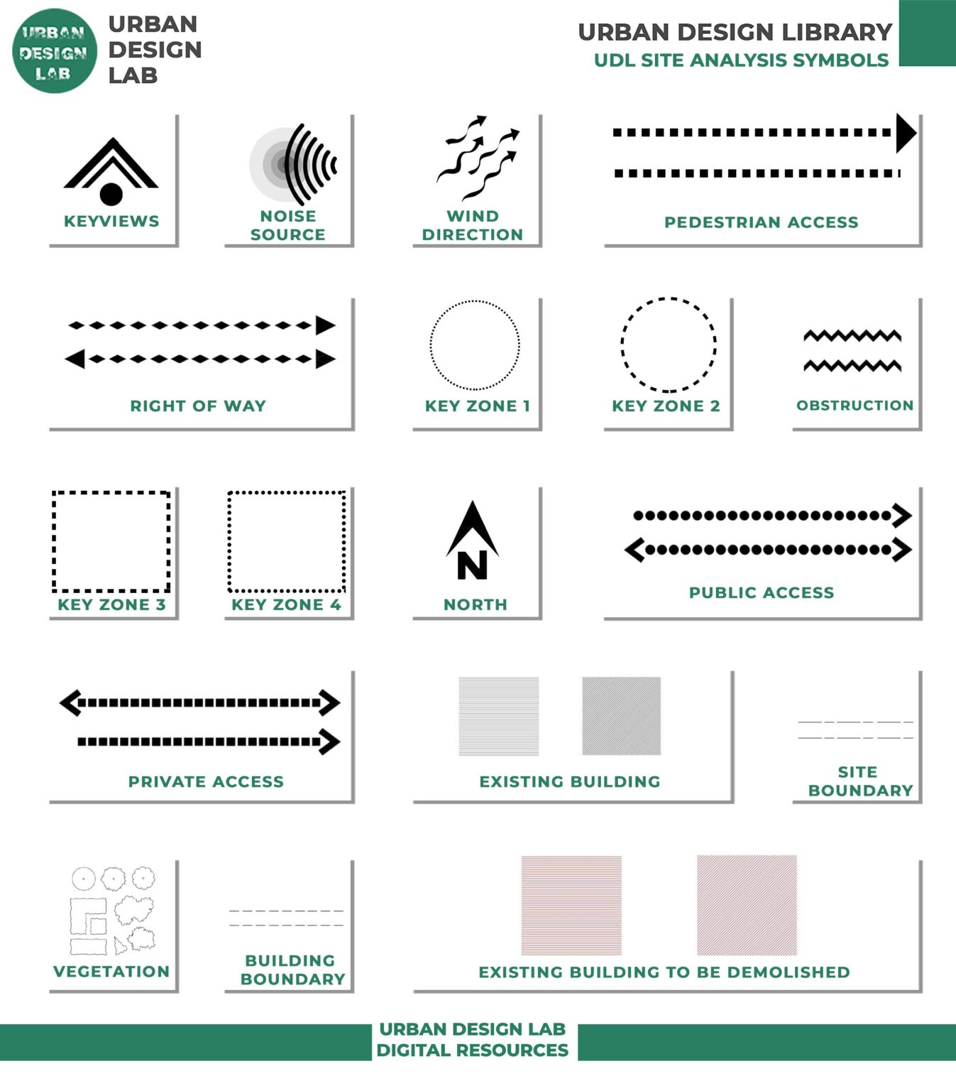 Site Analysis Symbols Site Analysis Symbols