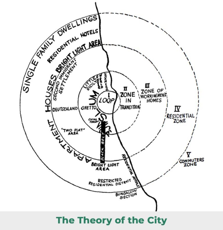 Top 15 Theories In Urban Planning