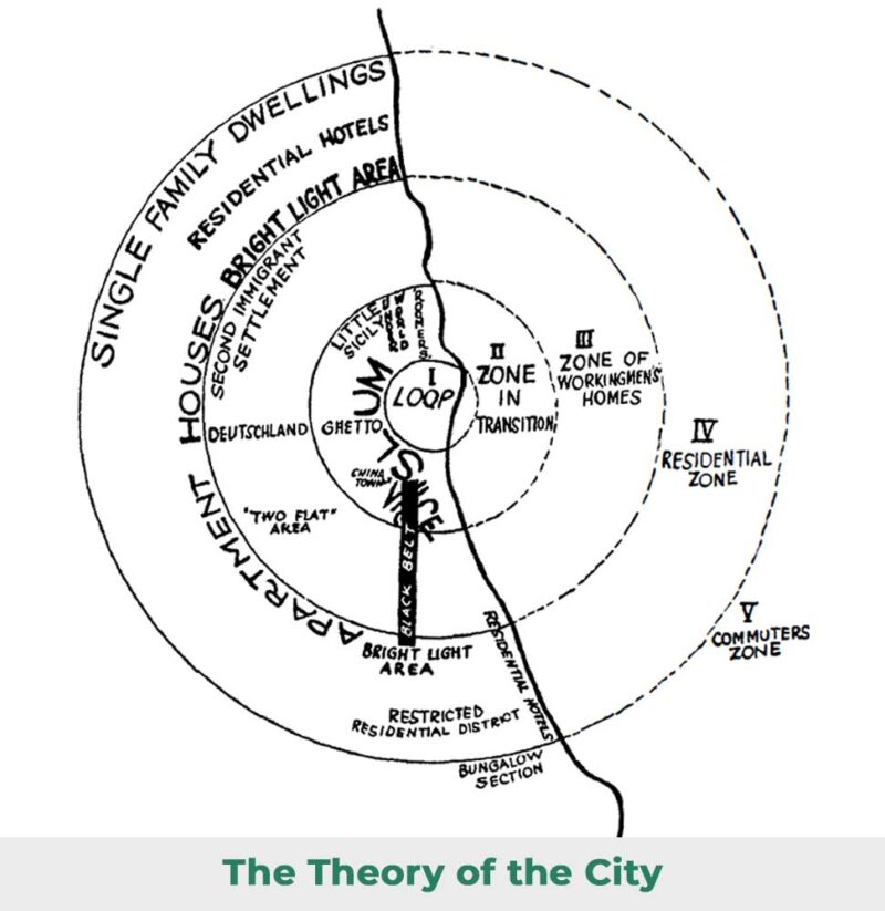 Top 15 Theories In Urban Planning