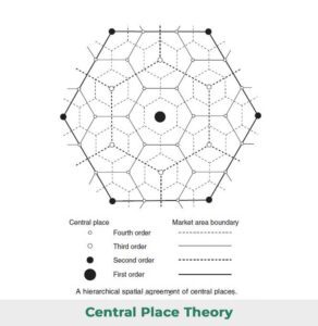 Top 15 Theories In Urban Planning