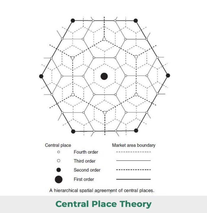 Top 15 Theories In Urban Planning