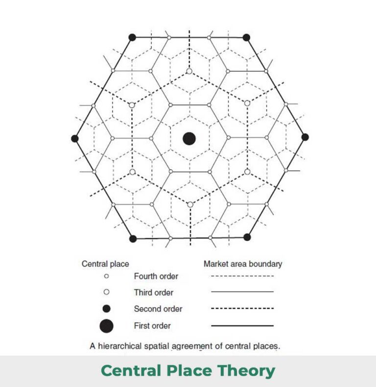 Top 15 Theories In Urban Planning