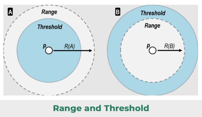 Top 15 Theories In Urban Planning