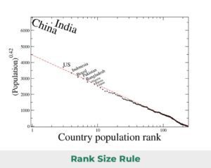Top 15 Theories In Urban Planning