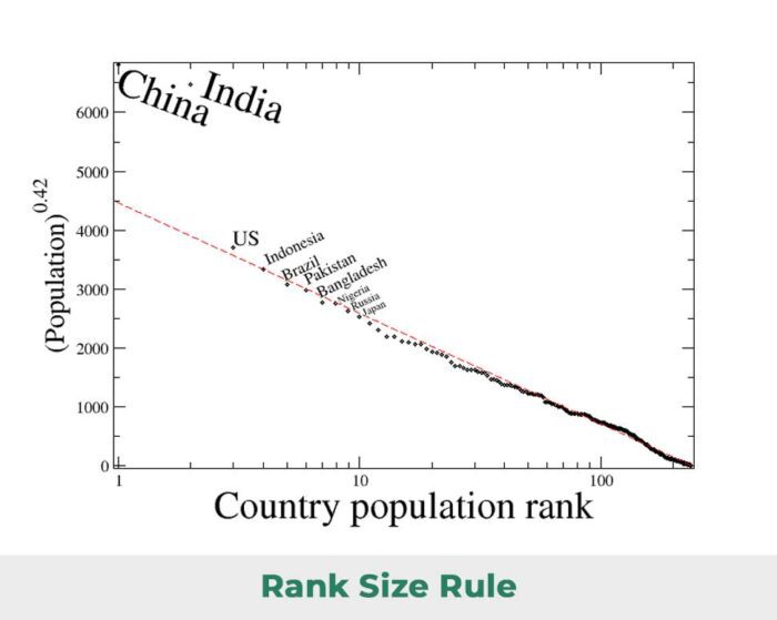 Top 15 Theories In Urban Planning