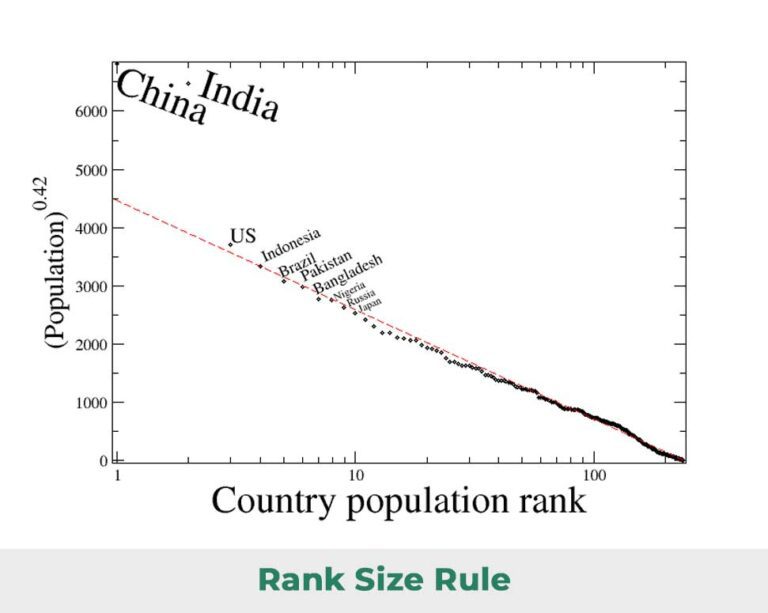 Top 15 Theories In Urban Planning