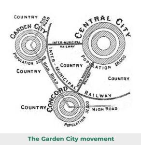 Top 15 Theories In Urban Planning