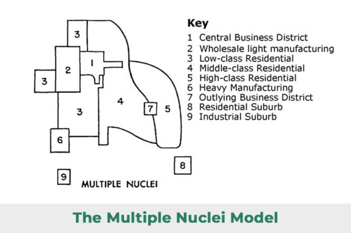 Top 15 Theories In Urban Planning