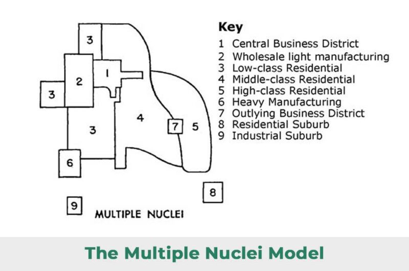 Top 15 Theories In Urban Planning