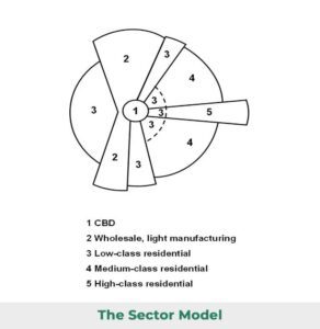 Top 15 Theories In Urban Planning