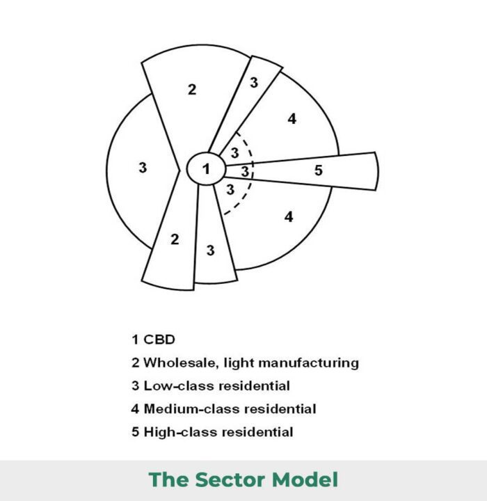 Top 15 Theories In Urban Planning