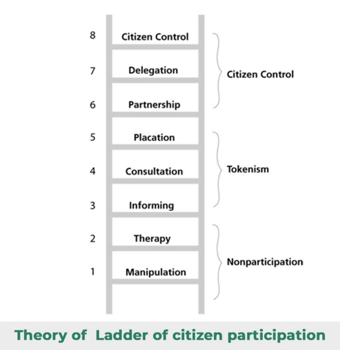 Top 15 Theories In Urban Planning
