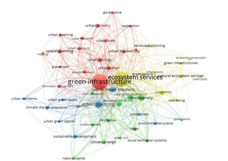 Best Urban Mapping Tools & Techniques