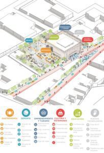 Activity Mapping In Urban Design