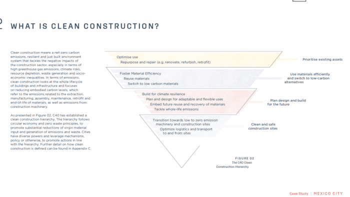 Effective Ways To Reduce Pollution In Modern Cities