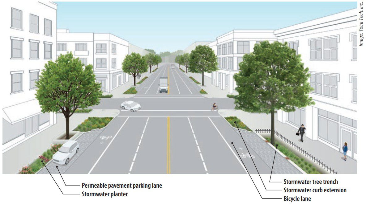 Strategies For Green Urban Mobility