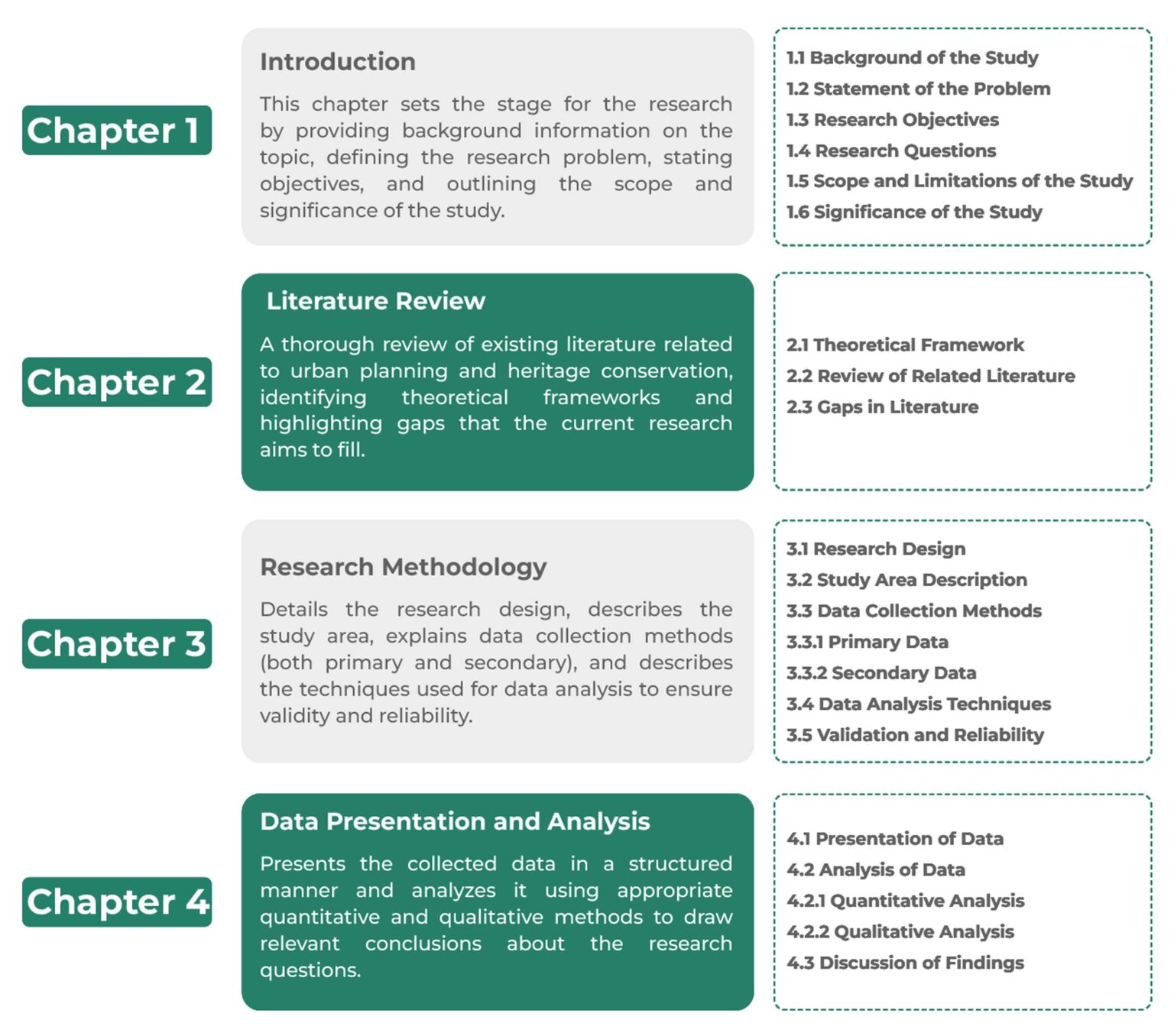 Architecture Thesis Report Writing Guide