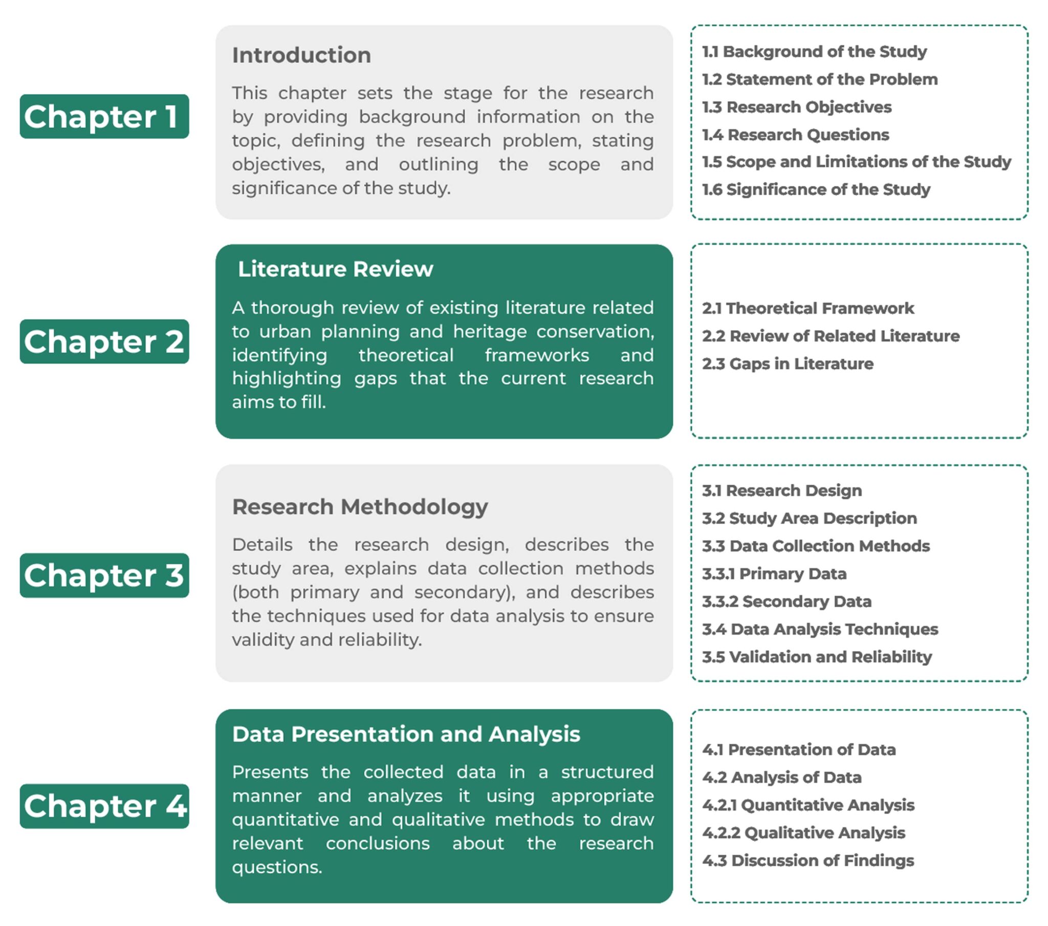 Architecture Thesis Report Writing Guide