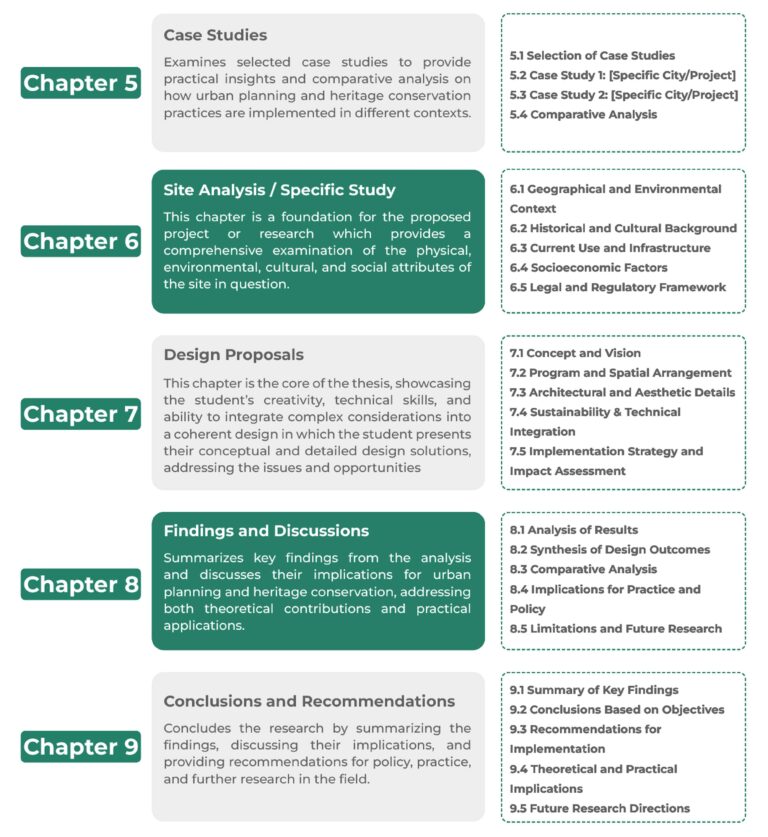 Architecture Thesis Report Writing Guide