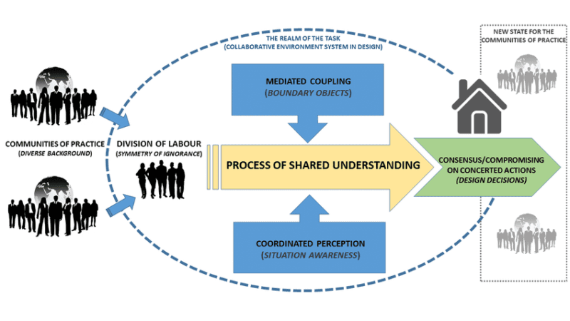 Book Review: Public Spaces – Urban Spaces By Matthew Carmona