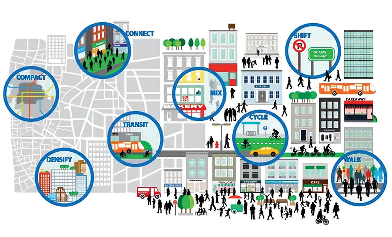 Urban Wellness Through Transit-Oriented Development (TOD)