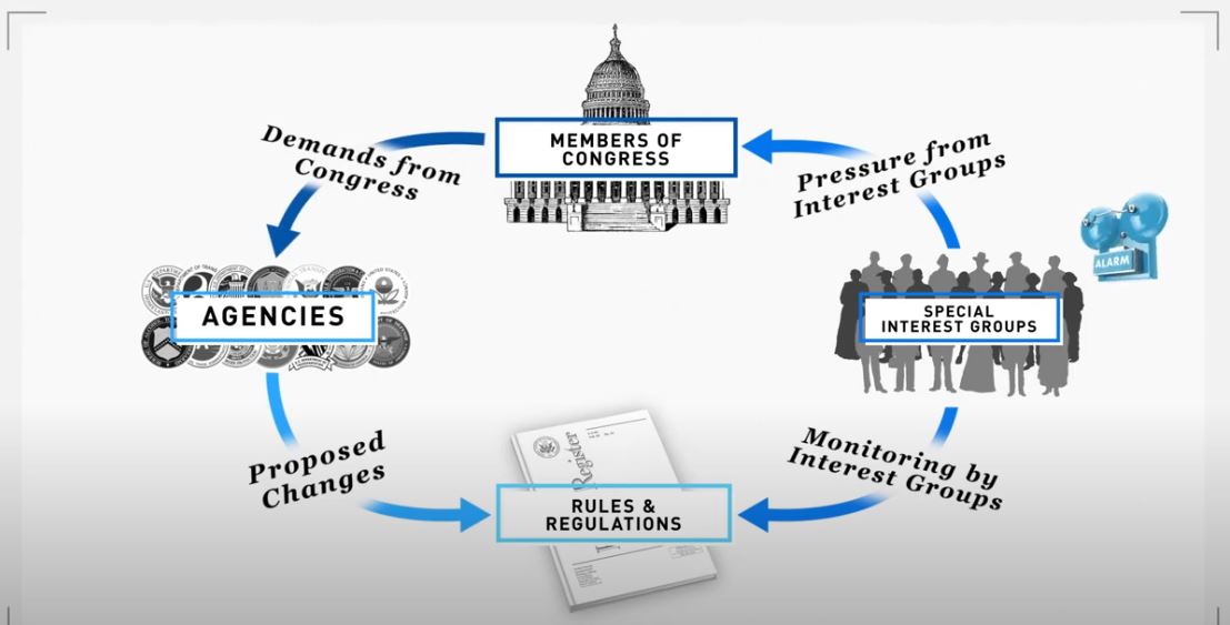 Public Choice Theory In City Planning | Urban Design Lab 2025