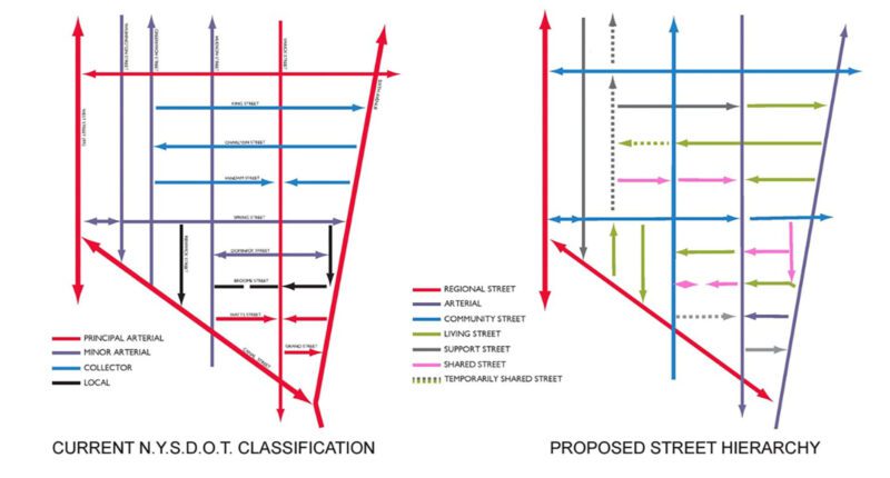 Transforming Hudson Square: Inside MNLA's Streetscape Master Plan