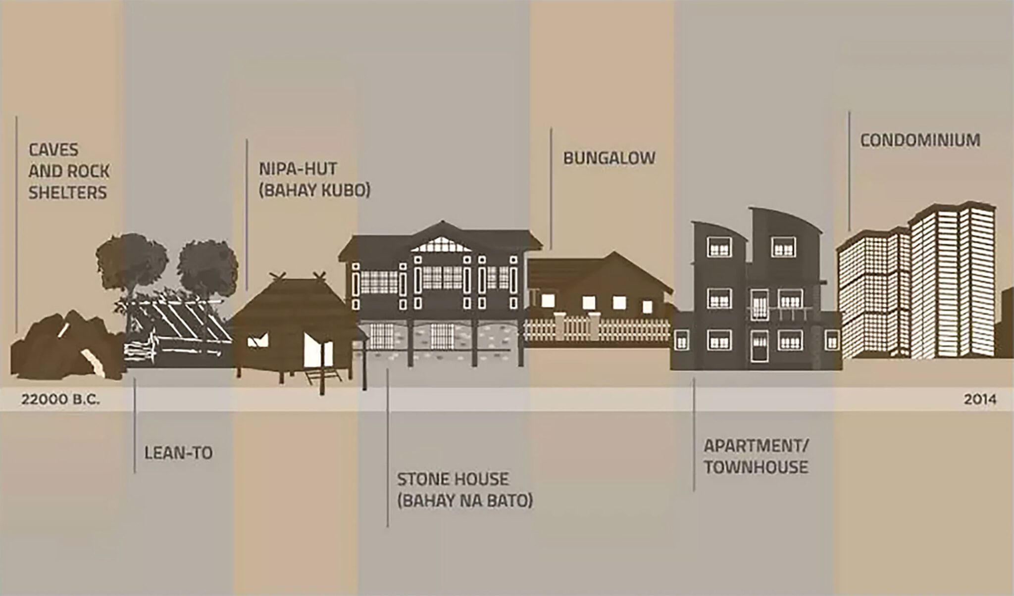 The Future Of Housing: Trends And Innovations | 2025