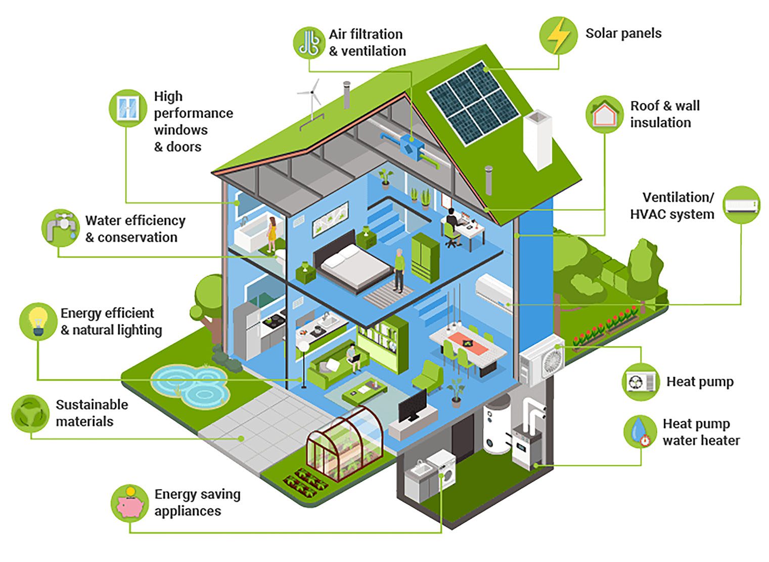 The Future Of Housing: Trends And Innovations | 2025