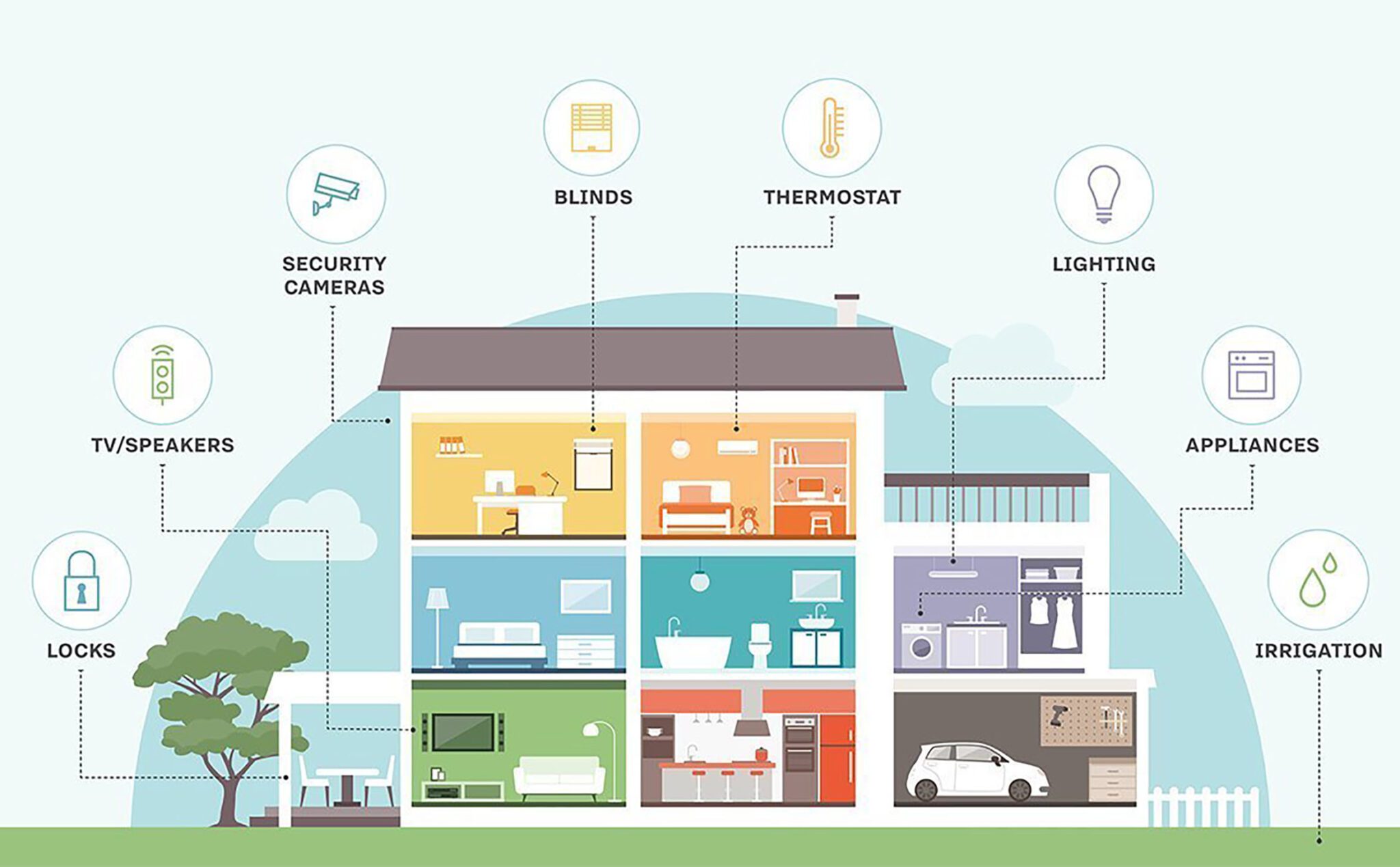 The Future Of Housing: Trends And Innovations | 2025