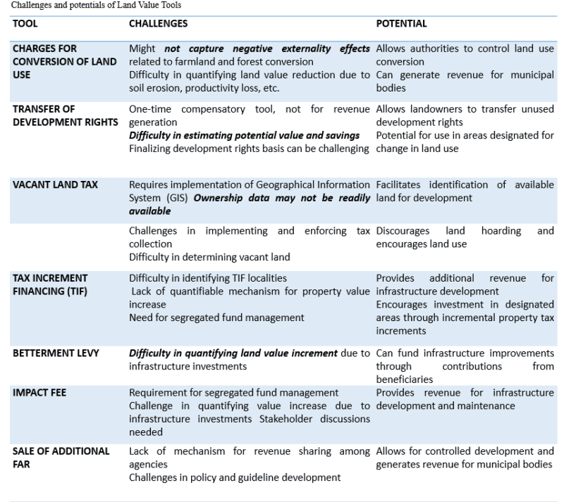 Land Value Capture: Funding Urban Development Through Infrastructure ...