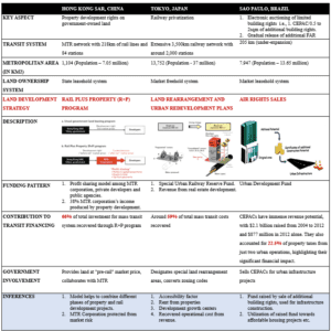 Land Value Capture: Funding Urban Development Through Infrastructure ...