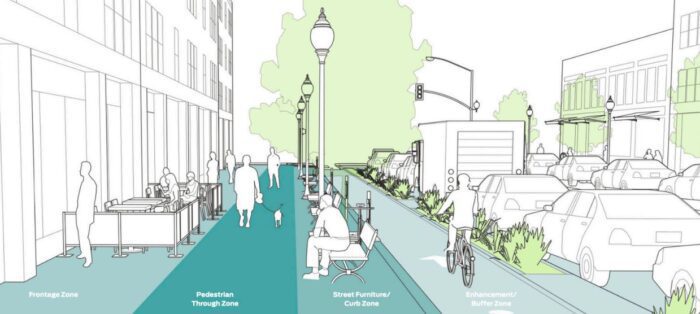New Urbanism And Public Space: Human-Scaled Design And Walkable ...
