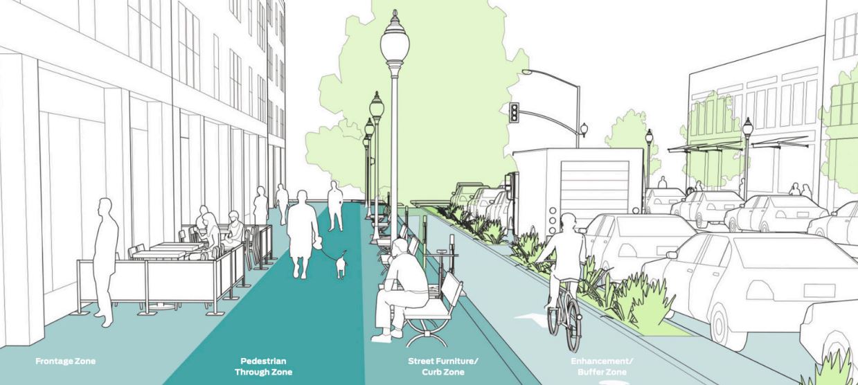New Urbanism And Public Space: Human-Scaled Design And Walkable ...